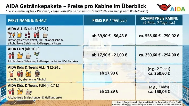 Aida Getrnke Mit An Bord Nehmen